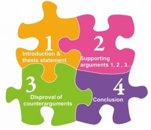 Discover an Excellent Argumentative Essay Example Here!