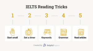 Top IELTS Tips & Tricks for at-Home Preparation 🔝 Figure How Long Does It Take to Prepare for IELTS
