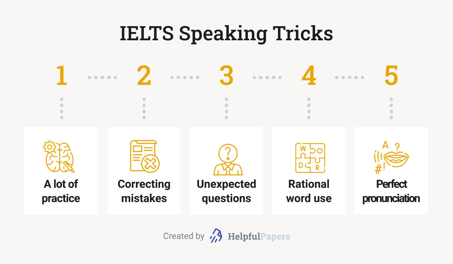 Top IELTS Tips & Tricks for at-Home Preparation 🔝 Figure How Long Does ...