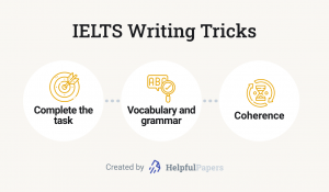 How to Prepare for IELTS at Home: 📚 Listening, Reading, Writing, and ...