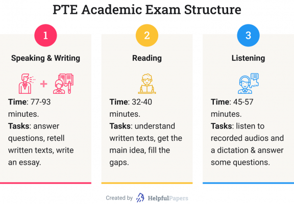 PTE Academic Preparation: How to Score 79 in PTE Academic and Other ...