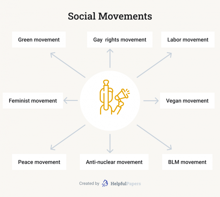 446 History Argumentative Essay Topics: US & World History Events to ...