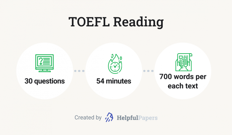 How to Prepare for the TOEFL Exam? 🎁 Tips for Cracking TOEFL iBT