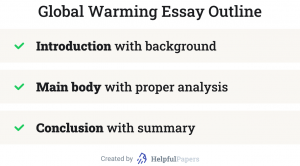 176 Topics for a Global Warming Essay + Outline & Writing Guide