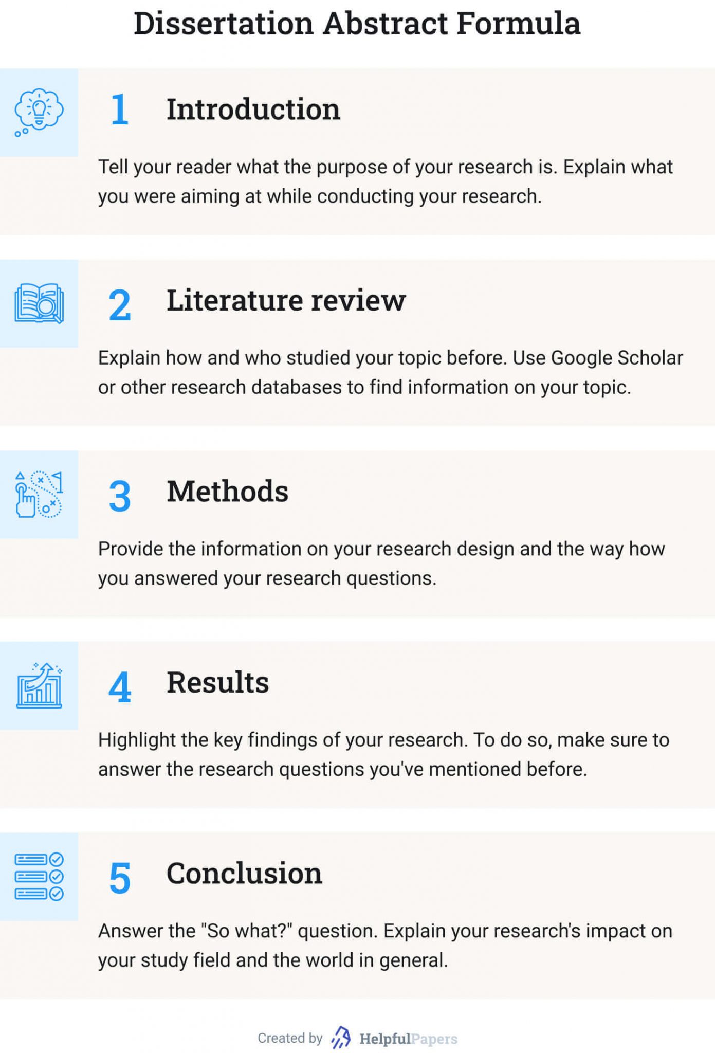 What Is a Dissertation Abstract & How to Write It? Guide + Dissertation ...