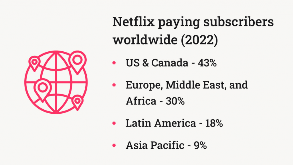 Netflix Case Study: 💻 Research Netflix Organizational Change & Other ...