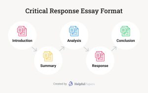 Critical Response Essay: Example, Topics, & How to Write