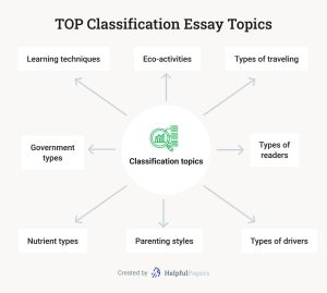 228 Classification Essay Topics for College & School – History, Biology ...