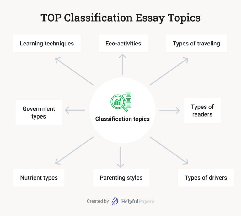 228 Classification Essay Topics for College & School – History, Biology ...