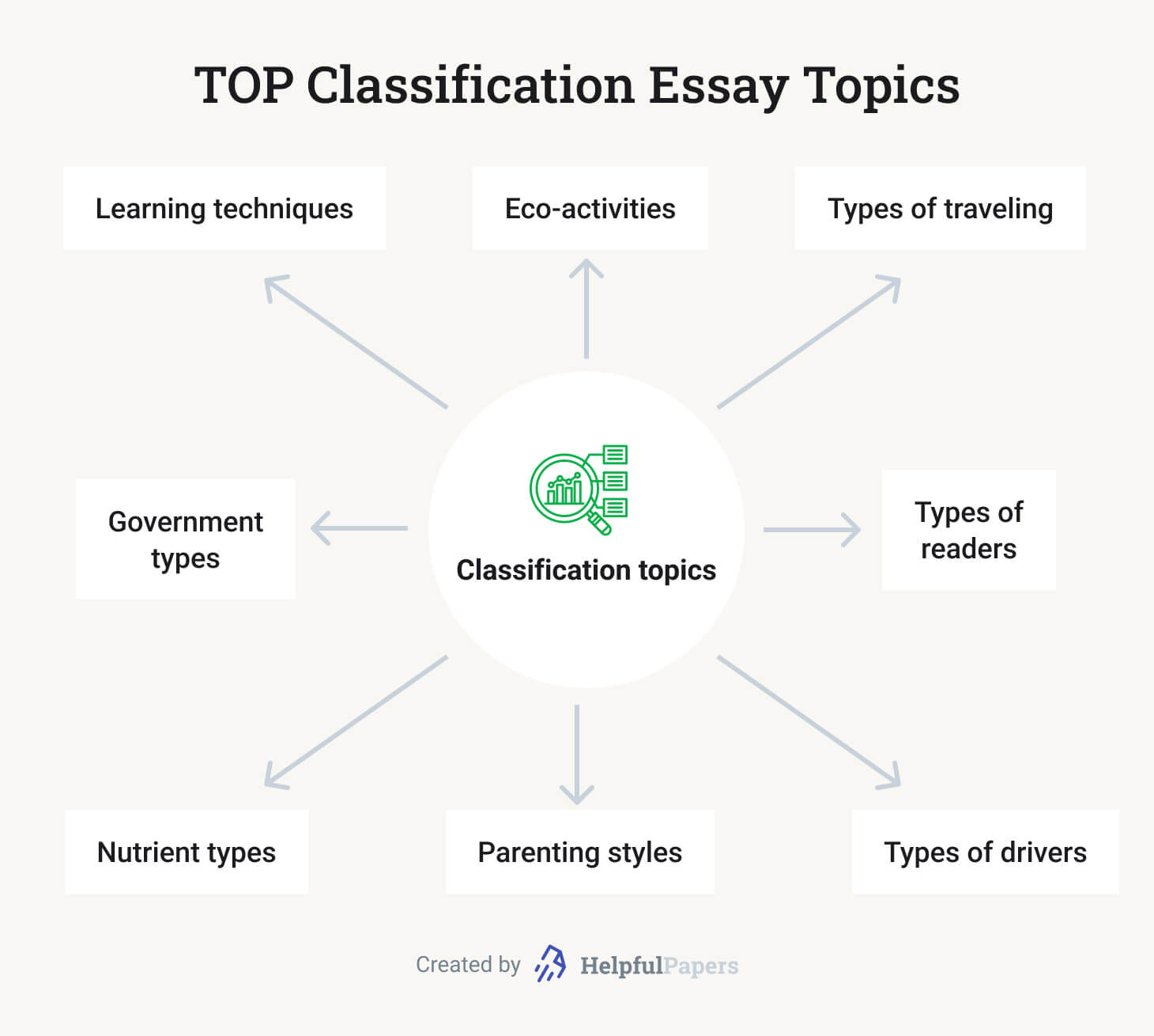 228 Classification Essay Topics for College & School – History, Biology, & More.