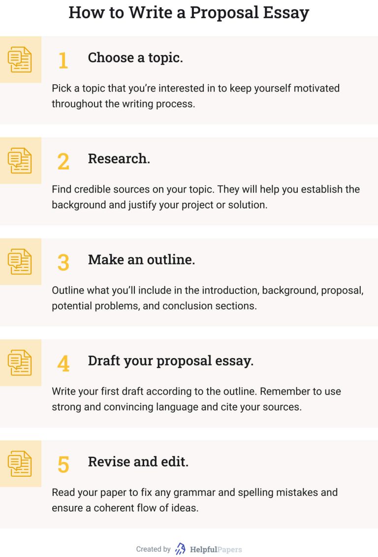 414 Proposal Essay Topics + Writing Guide & Example