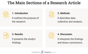 Research Paper Analysis: How to Analyze a Research Article + Example