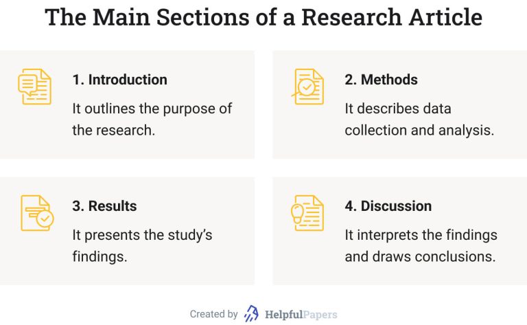 Research Paper Analysis: How to Analyze a Research Article + Example