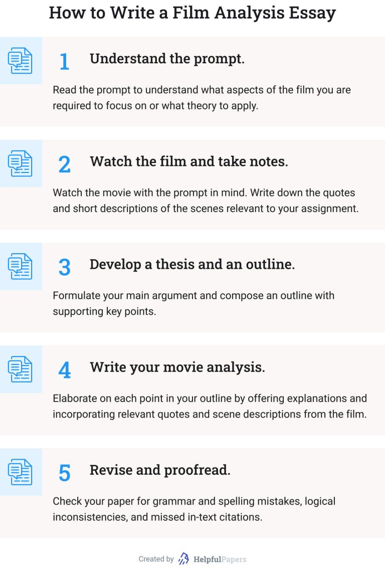 Film Analysis: Example, Format, and Outline + Topics & Prompts
